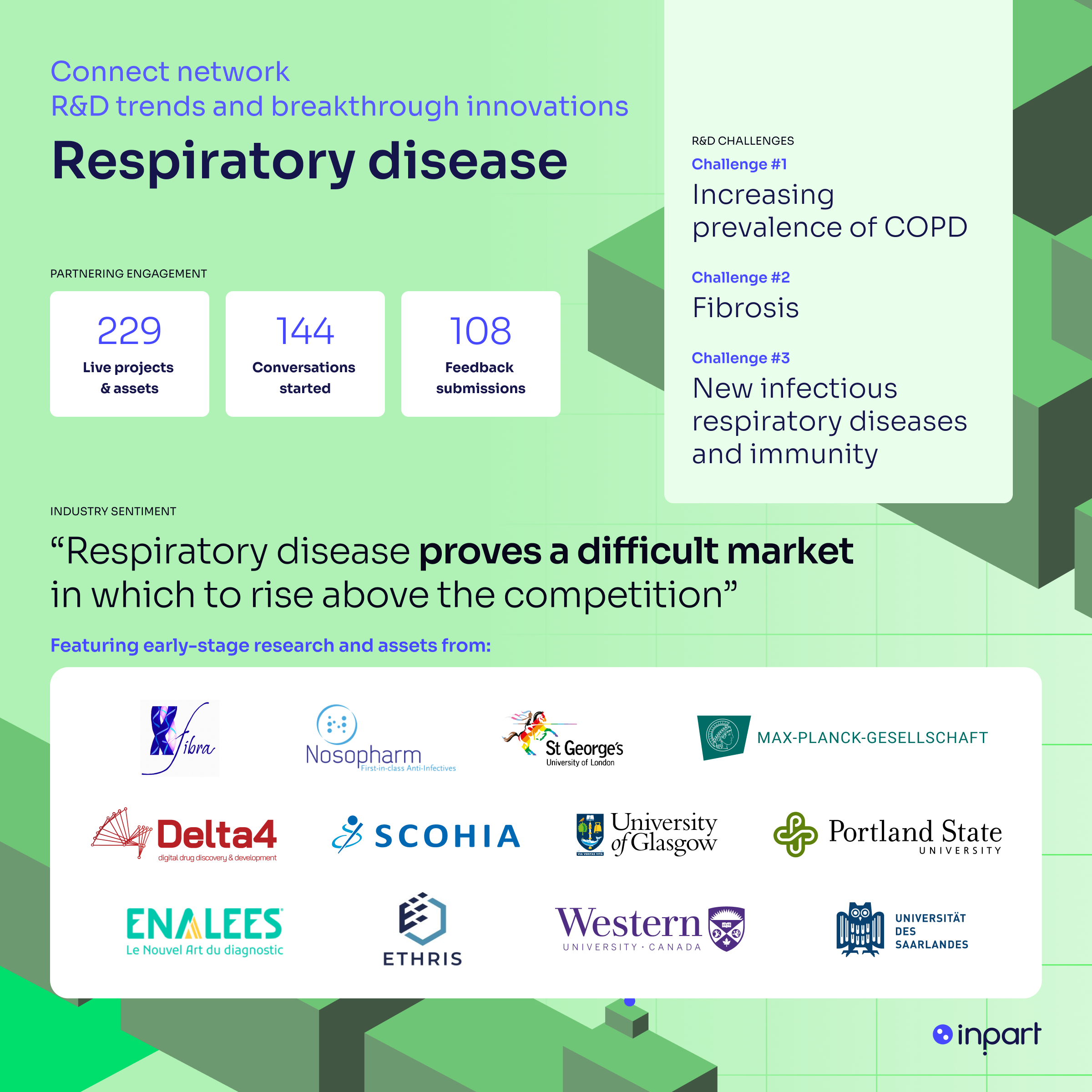 Respiratory disease R&D trends and breakthrough innovations • Insights ...